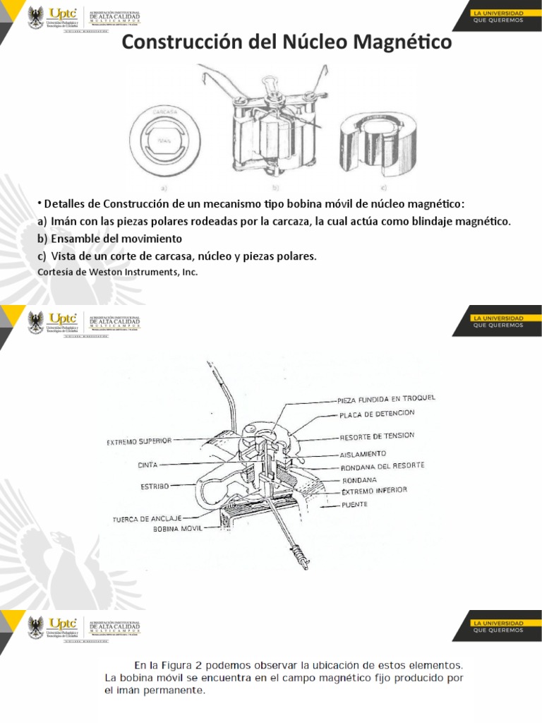 Construccion de Nucleo Magnetico | PDF