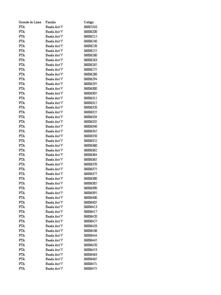 Equivalencias Bandas Dayco Gates Goodyea PDF, 50% OFF