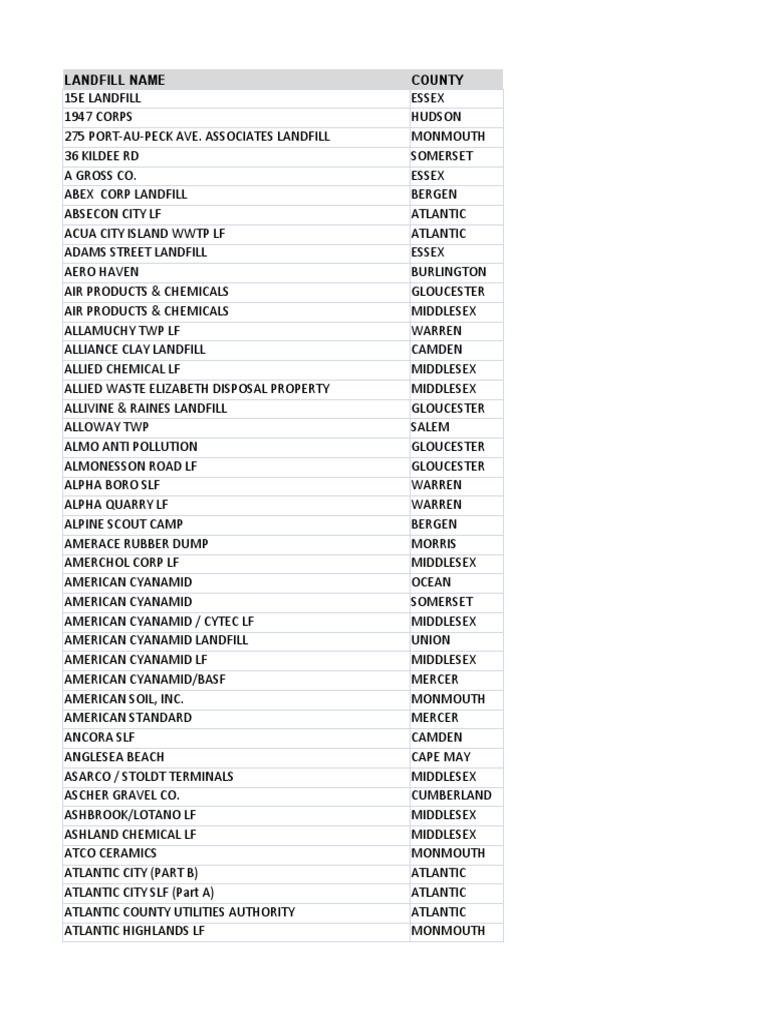 NJ Landfill Directory | PDF | Morris County | New Jersey