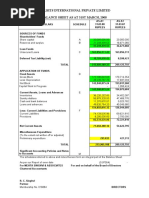 Balance Sheet of AMUL | PDF | Balance Sheet | Expense