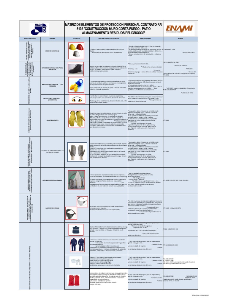 Matriz de Elementos de Proteccion Personal | PDF | Guante | Soldadura