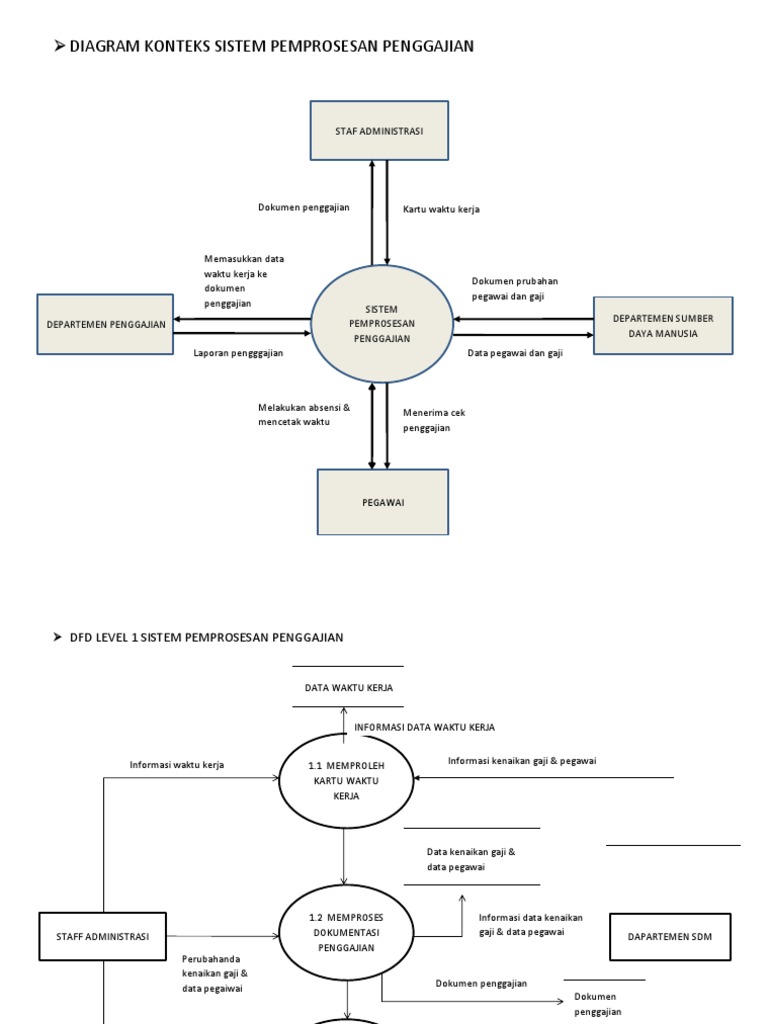Praktek Sia - Kasus 7 Penggajian | PDF
