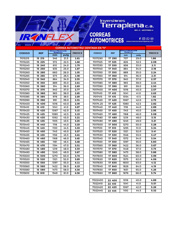 Correas Automotrices Ironflex | PDF