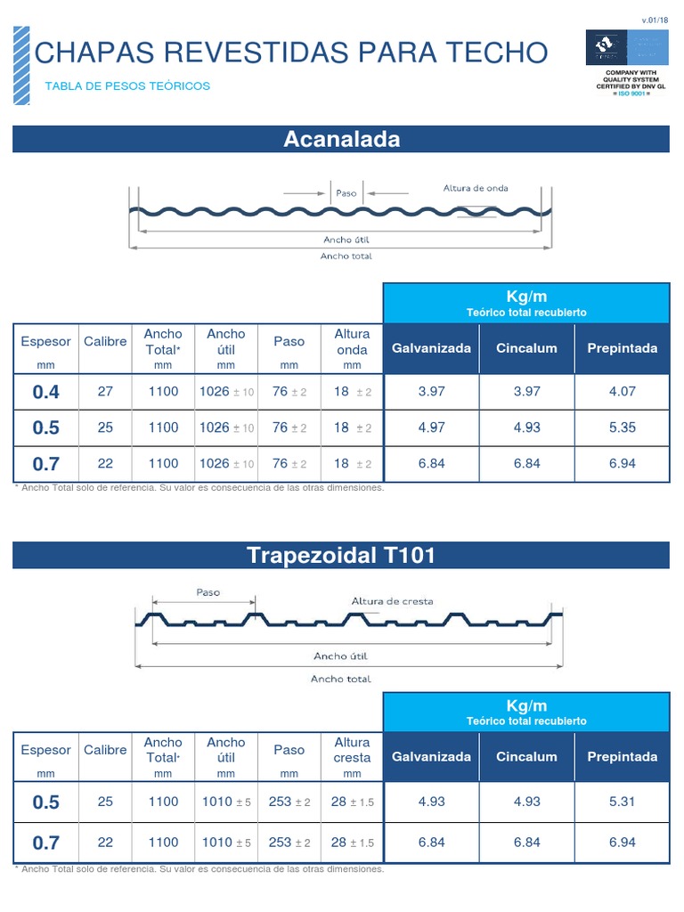 Pesos Teóricos Chapa Techo v1 18 | PDF