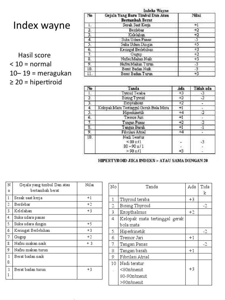 Index Wayne | PDF | Endocrine Diseases | Thyroid Disease