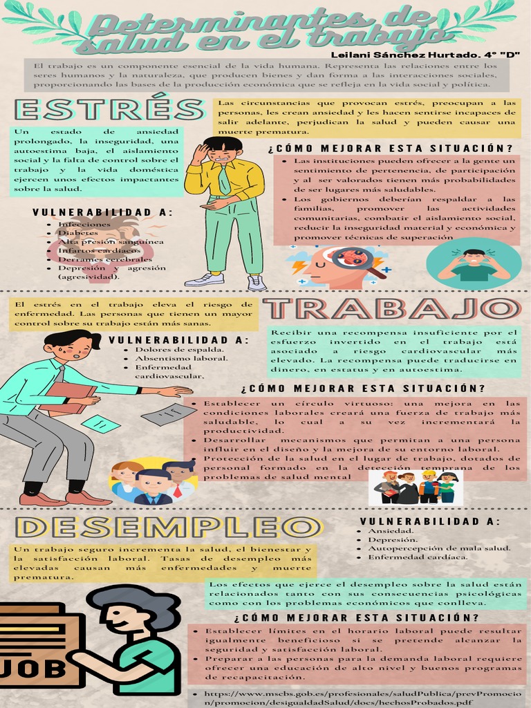 INFOGRAFÍA | PDF | Desempleo | Ciencias sociales
