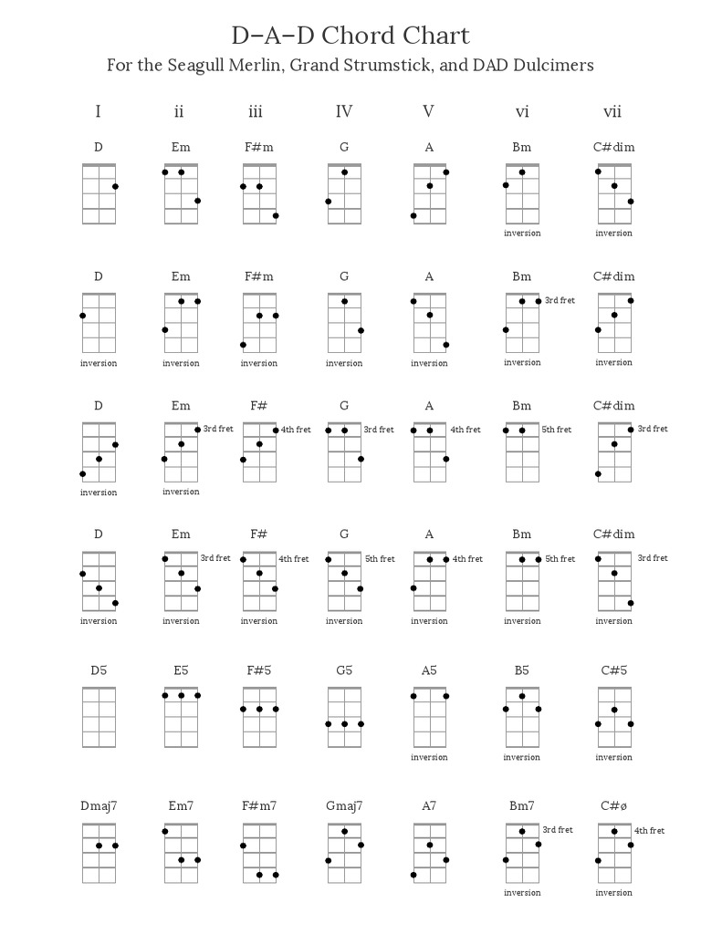 D-A-D Chord Chart: For The Seagull Merlin, Grand Strumstick, and DAD ...