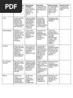 Short Film Mechanics and Rubrics | PDF | Plot (Narrative) | Narrative