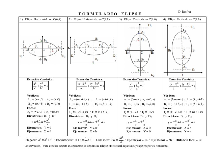 Formulario de Elipse | PDF | Elipse | Geometría Elemental