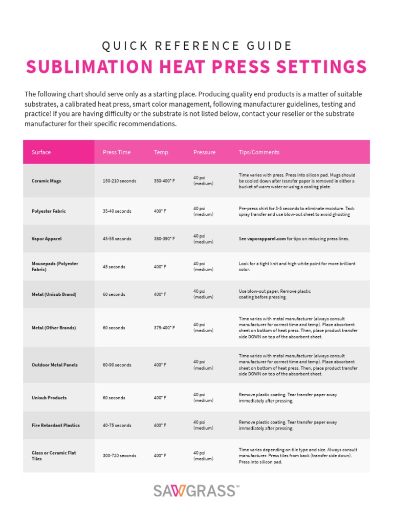 Sublimation Heat Press Settings: Quick Reference Guide | Download Free ...