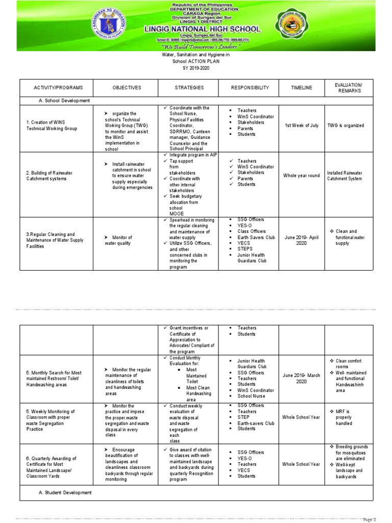 Wins Action Plan 2019 | PDF | Sanitation | Waste Management