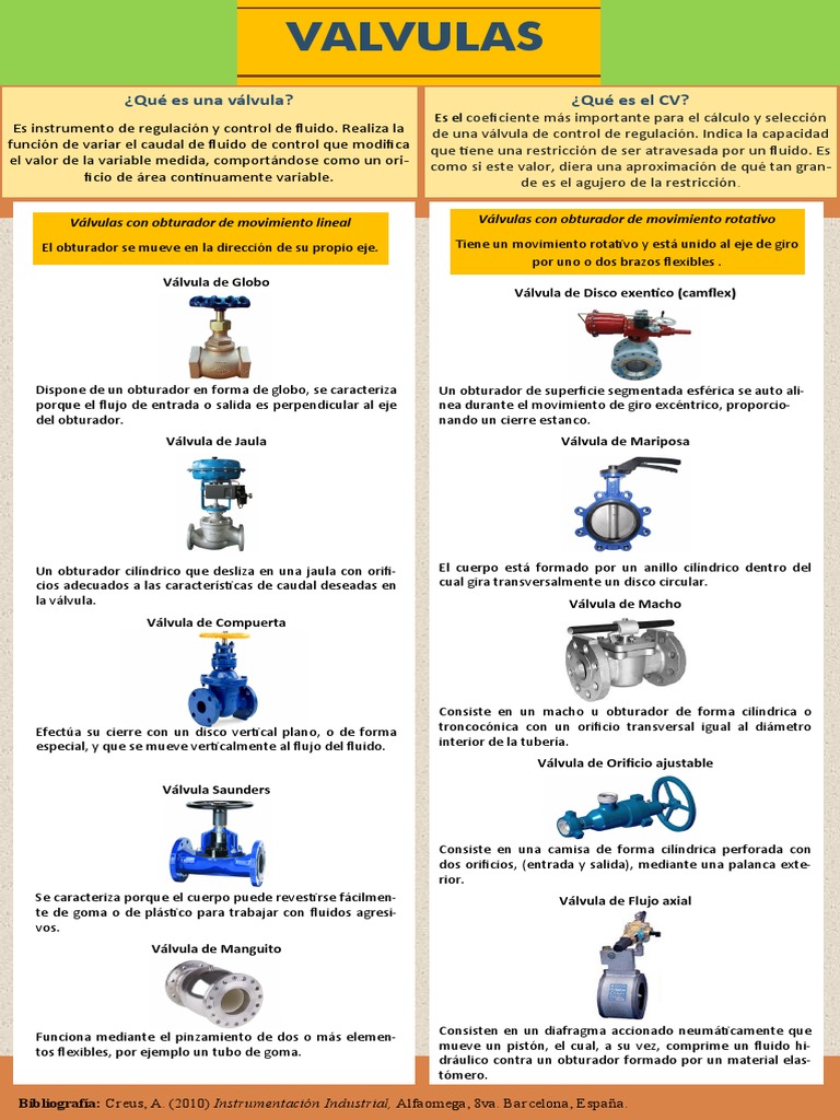 Diferentes Tipos de Valvulas-Infografia | PDF | Máquinas | Ingeniería ...