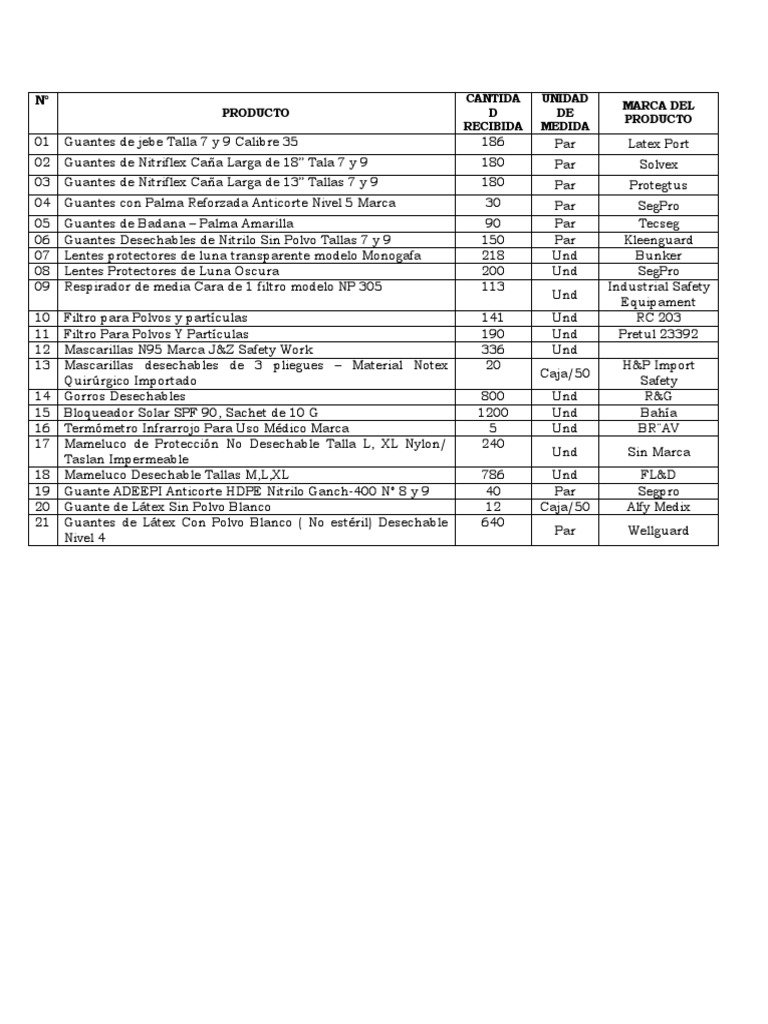 Cuadro Epp | PDF | Equipo medico | Higiene