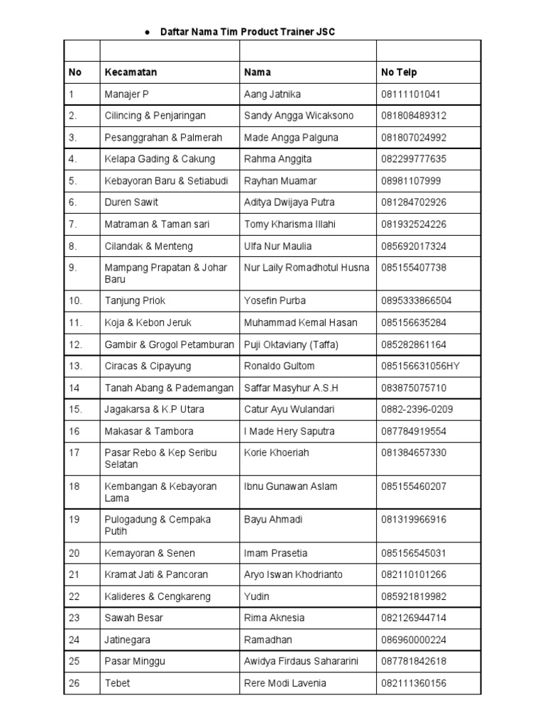 Daftar Kontak Tim Product Trainer JSC | PDF