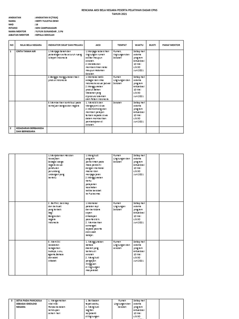 Contoh Rancangan Aksi Bela Negara | PDF | Sains & Matematika ...