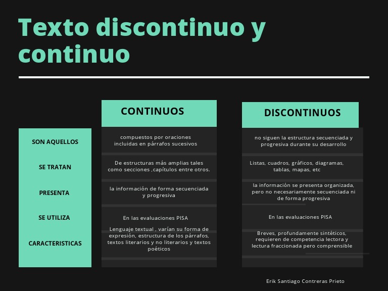 Texto Discontinuo y Continuo | PDF