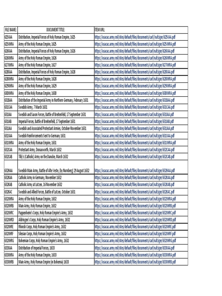 ORBATs | PDF | Division (Military) | Brigade