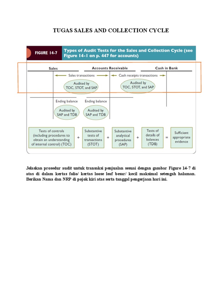 Tugas Sales and Collection Cycle | PDF