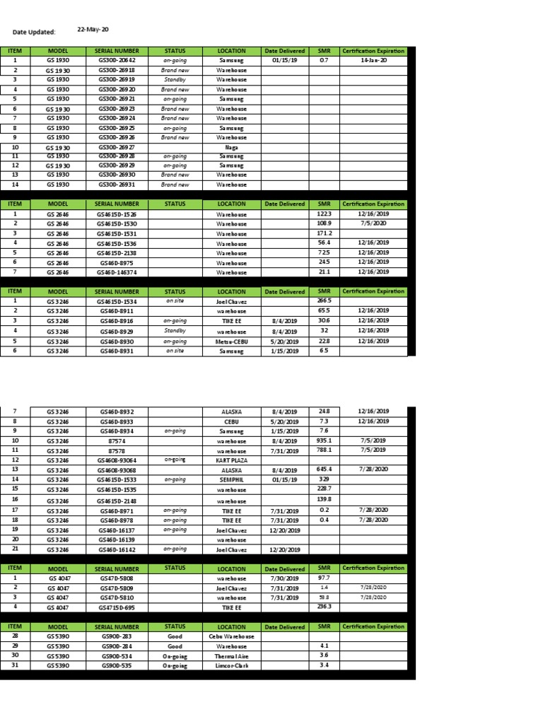 Genie Units Data Updated | PDF