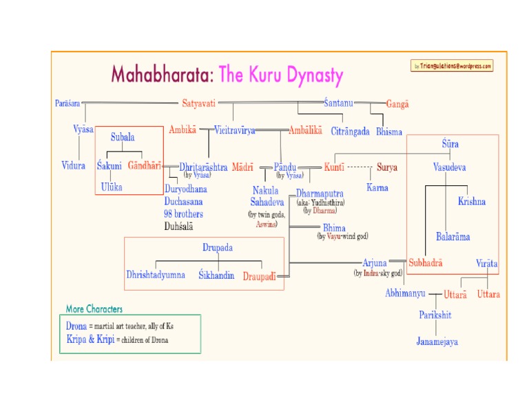 Kuru Dynasty | PDF