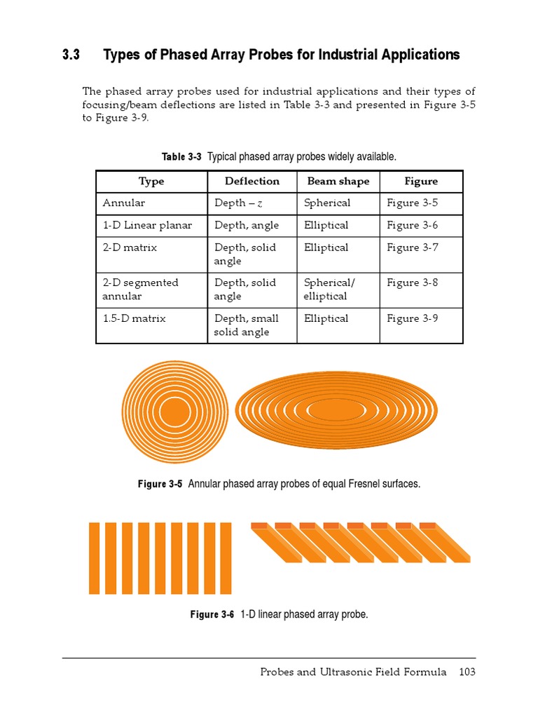 3.3 Types of Phased Array Probes For Industrial Applications | PDF ...