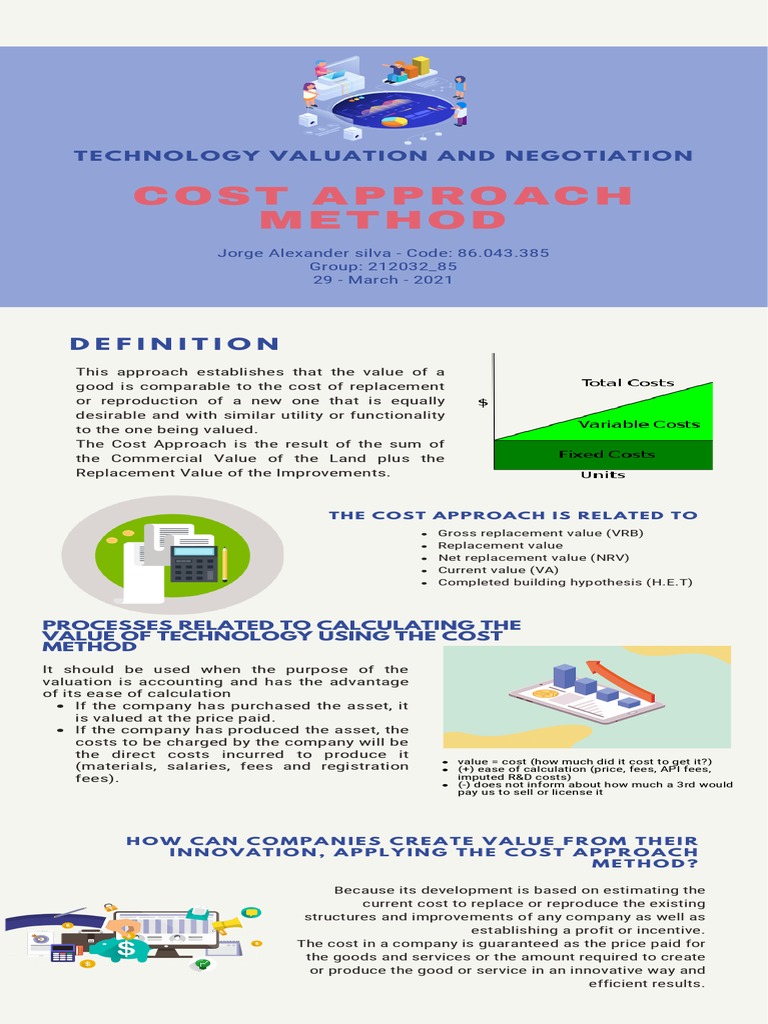 Cost Approach Method: Technology Valuation and Negotiation | PDF | Cost ...