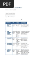 Contact Details: BSP Directory | PDF | Currency | Banks