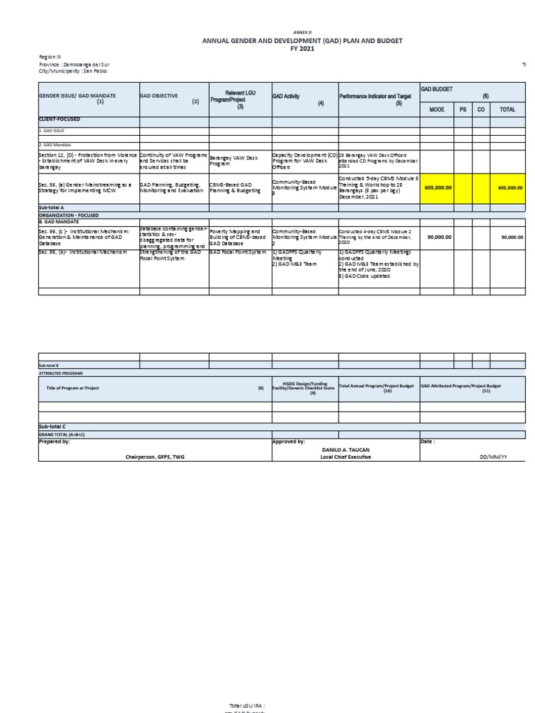 San Pablo (DILG) - GAD Plan 2021 | PDF | Preventive Healthcare ...