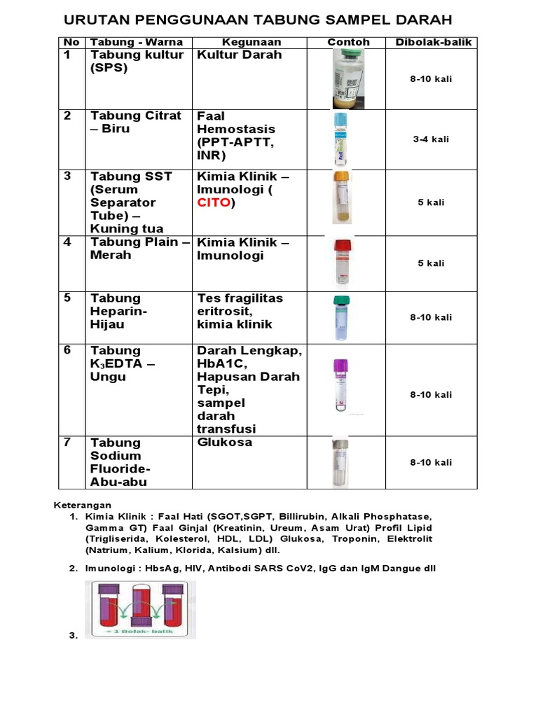 Urutan Tabung Sampling | PDF