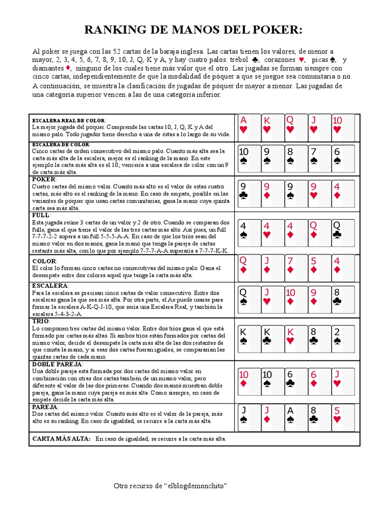 Reglas Generales Del Poker | PDF | Texas Hold 'Em | Póker