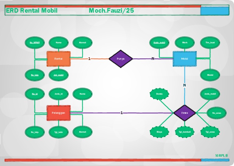 ERD Rental Mobil | PDF