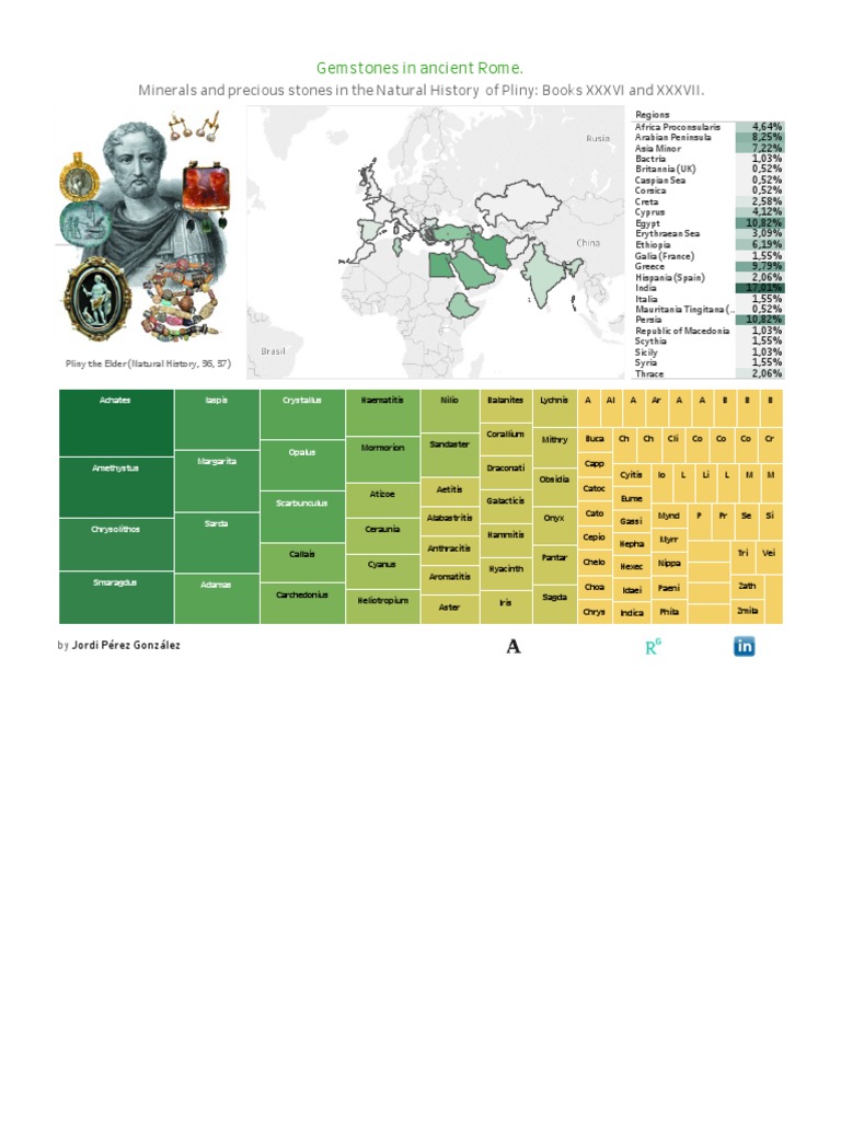 Minerals and Precious Stones in Ancient Rome: An Analysis of Pliny the ...