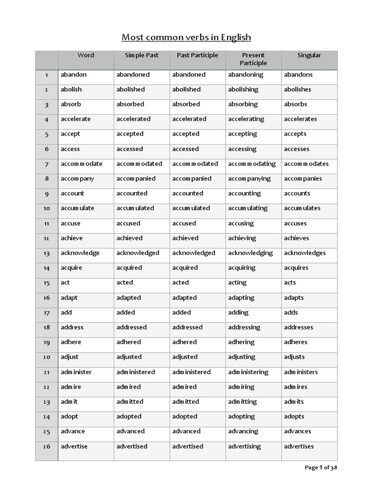 English Verbs Commom Use | PDF | English Language | Syntax