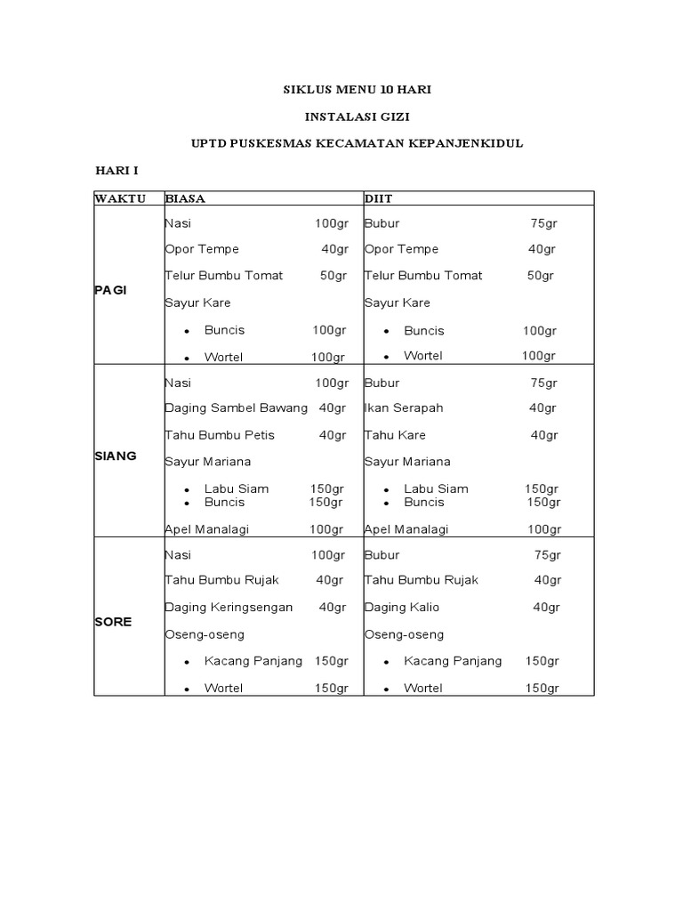 Siklus Menu 10 Hari | PDF