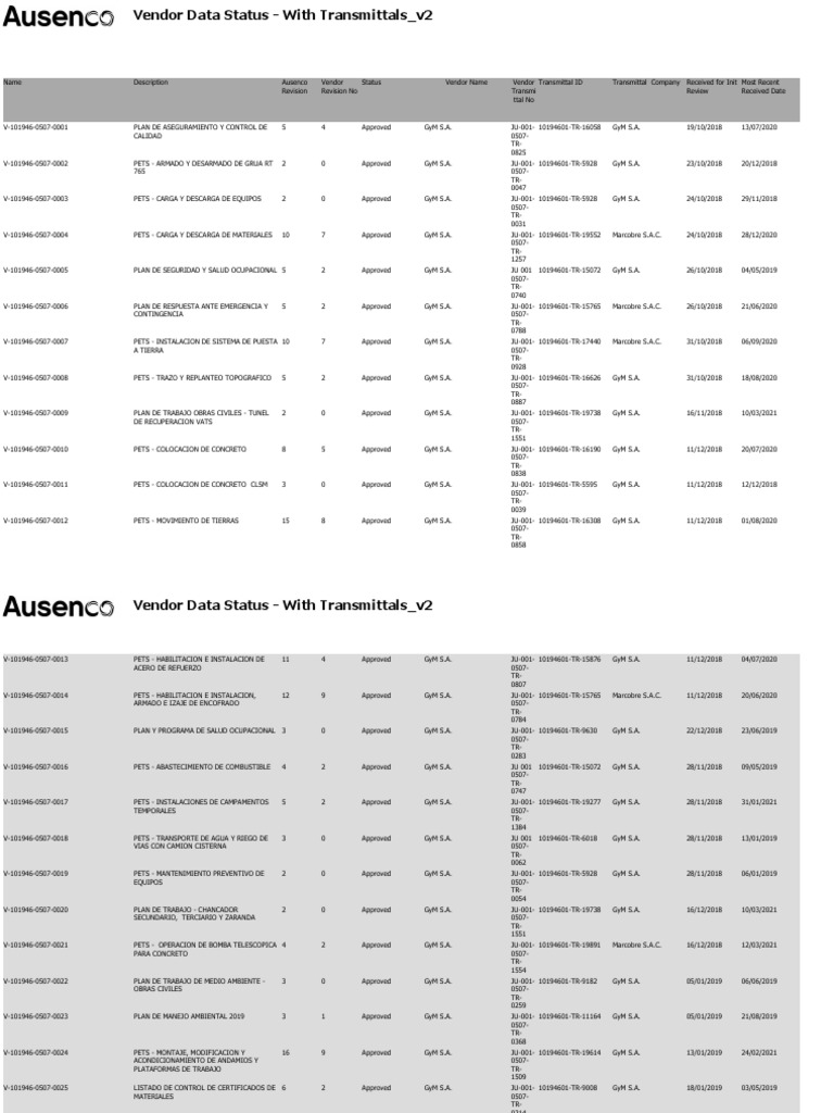 Vendor Data Status - With Transmittals - v2 | PDF