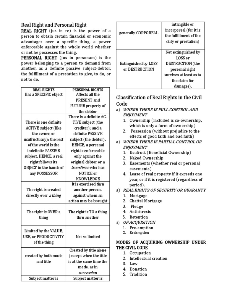 Modes of Ownership | PDF | Ownership | Organ Donation