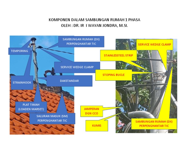 Komponen Dalam Sambungan Rumah 1 Phasa | PDF