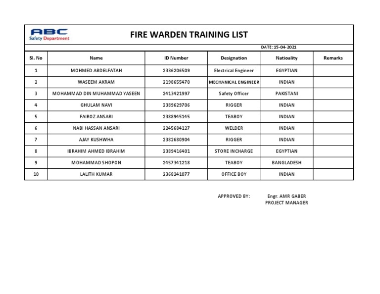 Fire Warden Uodated List | PDF