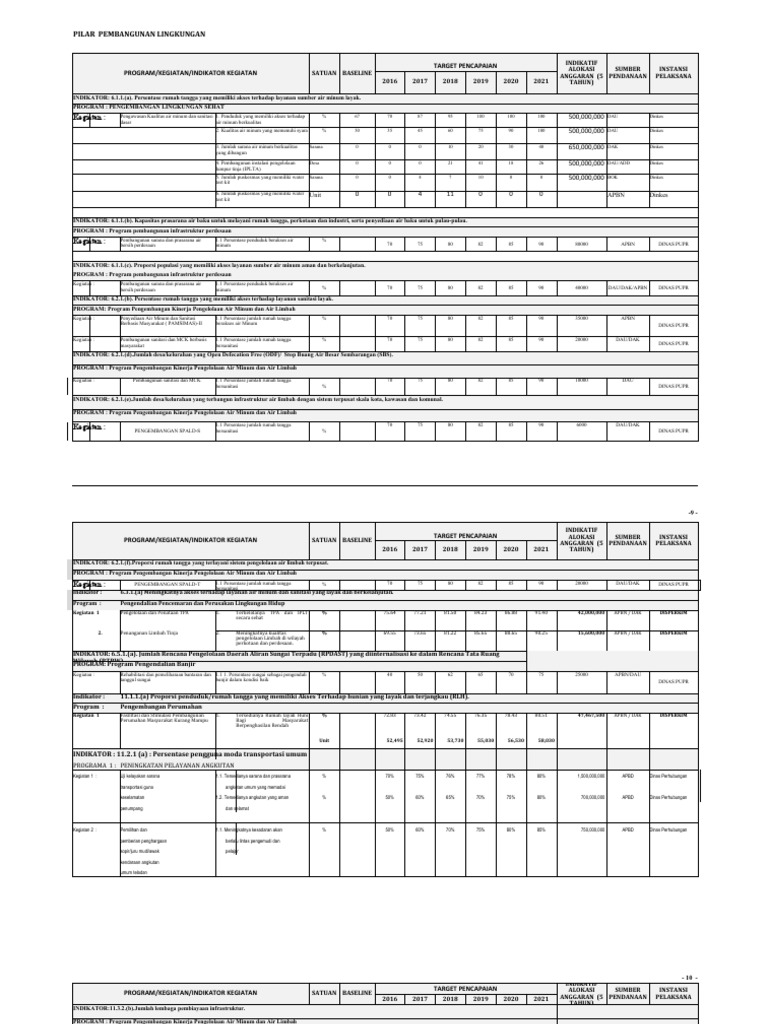 Matriks II - Program Dan Kegiatan Sdgs Opd | PDF