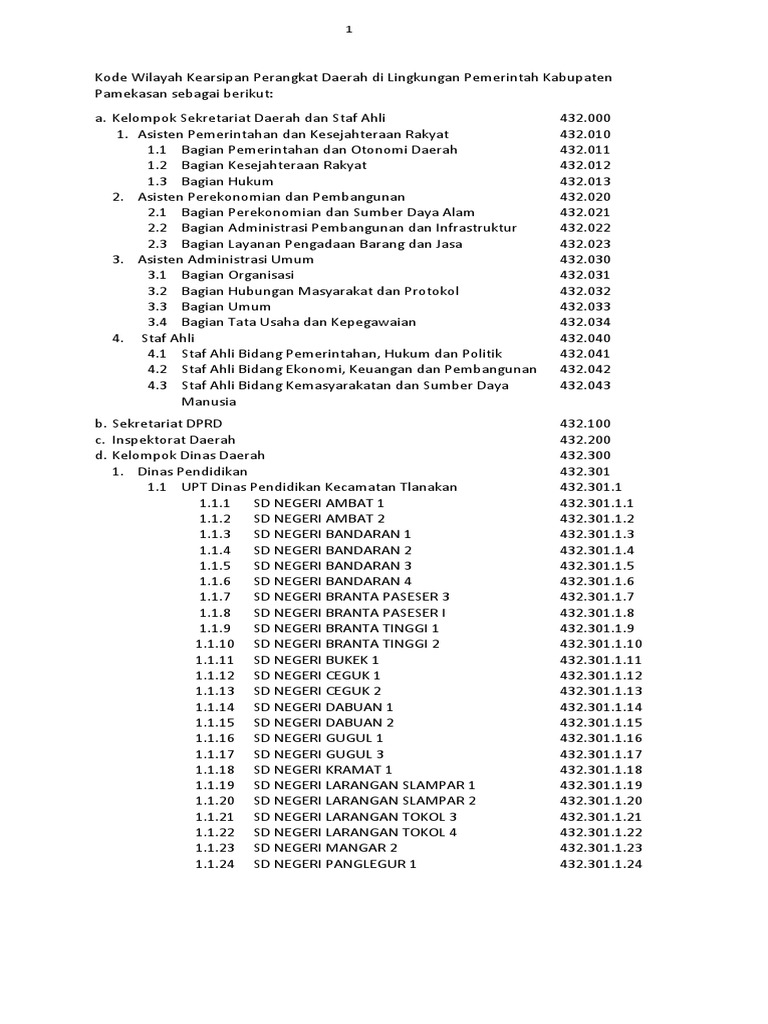 Nomenklatur Kode Wilayah Pemkab 2017 | PDF