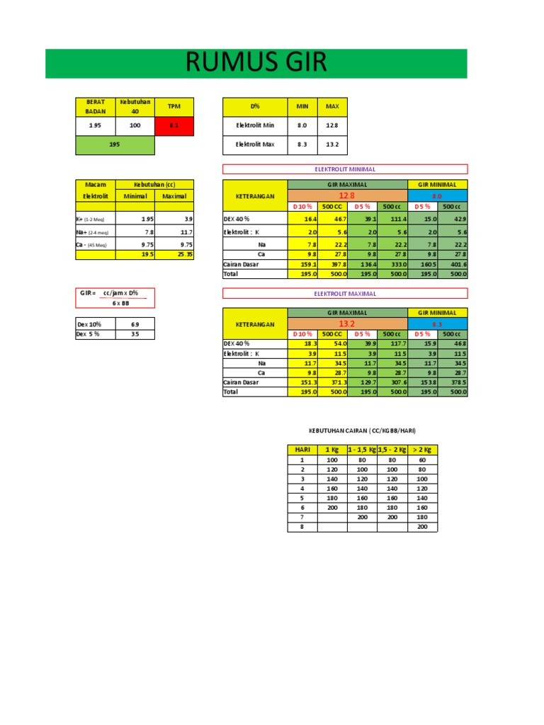 Rumus Gir: Elektrolit Minimal | PDF