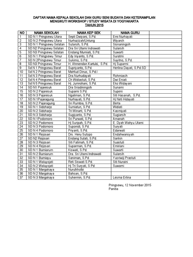 Daftar Nama Kep Sek Dan Guru Pendamping | PDF