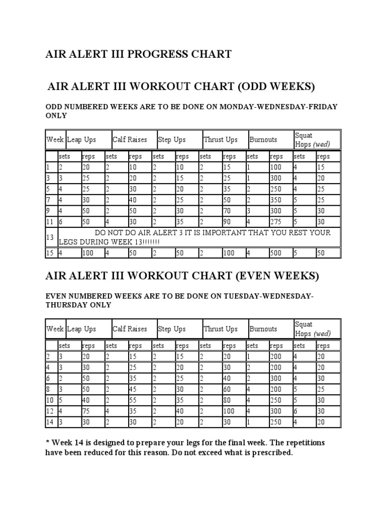 Air Alert Iii Progress Chart | PDF | Physical Exercise | Physical Fitness