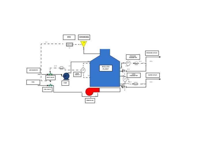 P&id Boiler | PDF | Gas Technologies | Hydraulics