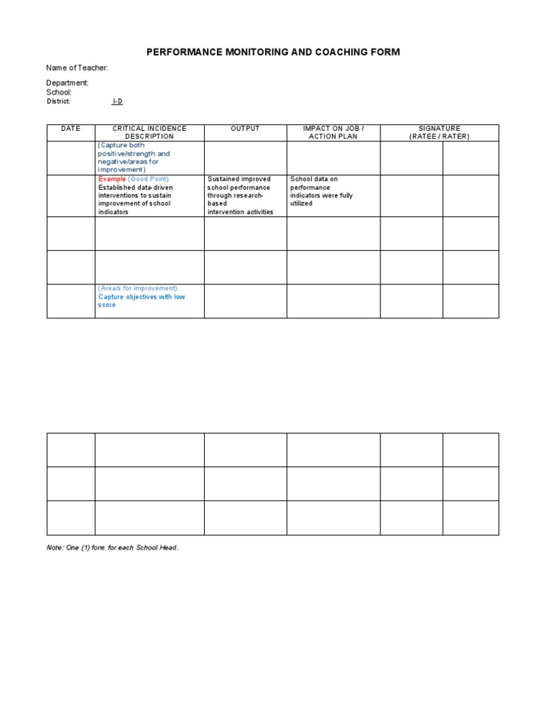 Performance Monitoring and Coaching Form: Name of Teacher: Department ...