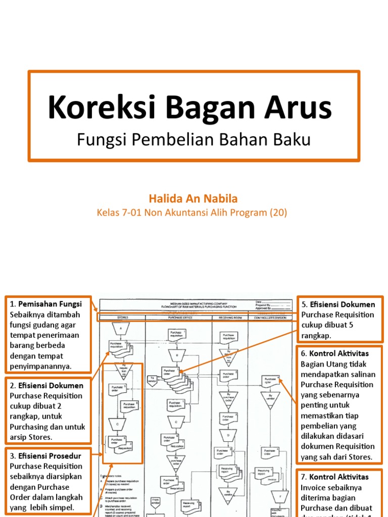 Flowchart Pembelian | PDF