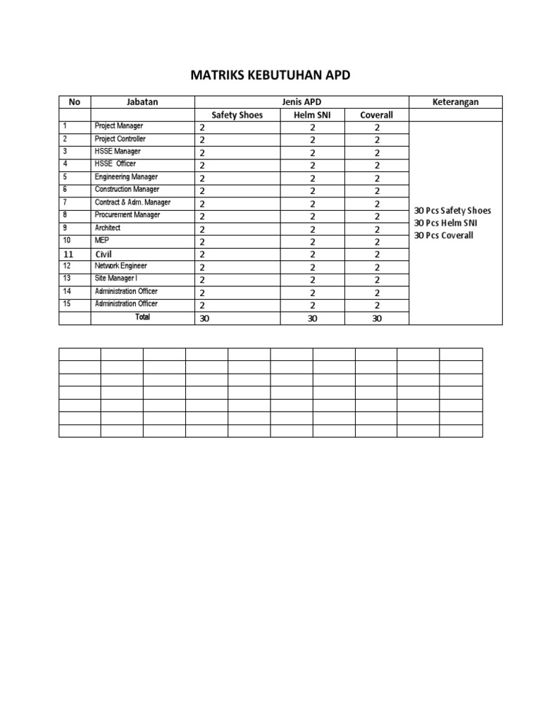 Matriks Kebutuhan Apd | PDF