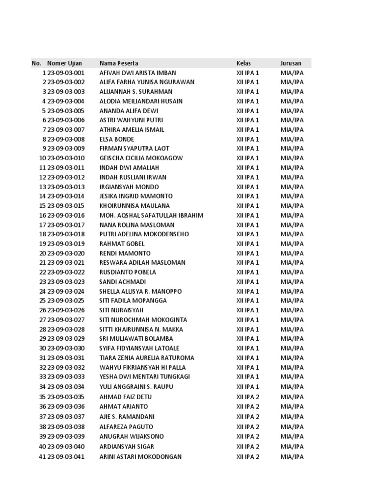 Bahasa Arab Ipa Ruang 2 | PDF