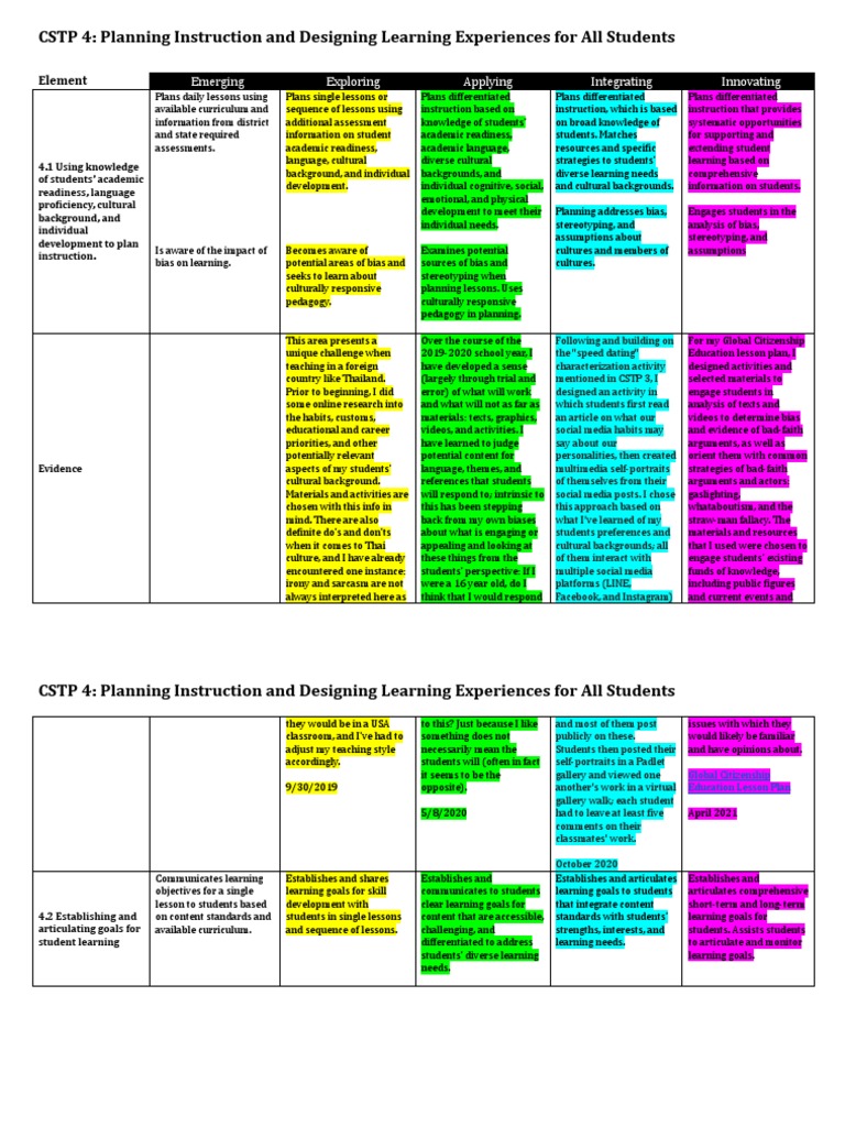 CSTP 4 Planning Instruction & Designing Learning Experiences May 2021 ...