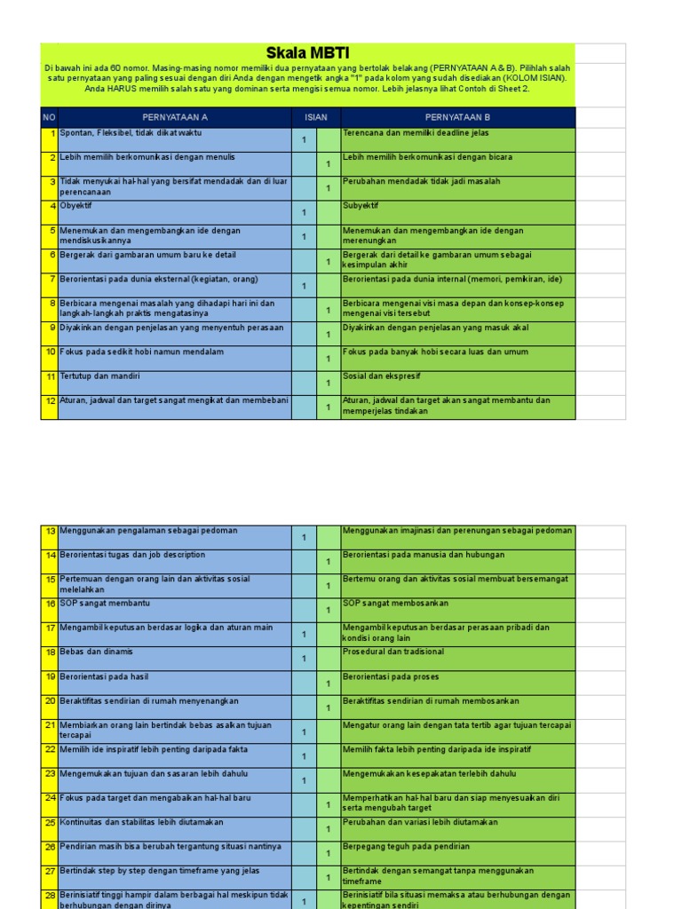 Skala Mbti Tes Kepribadian Lengkap Pdf
